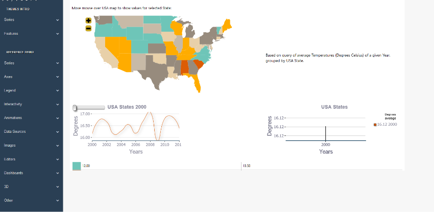 Best Free Javascript Chart Libraries - 20+ Charts & Graphs